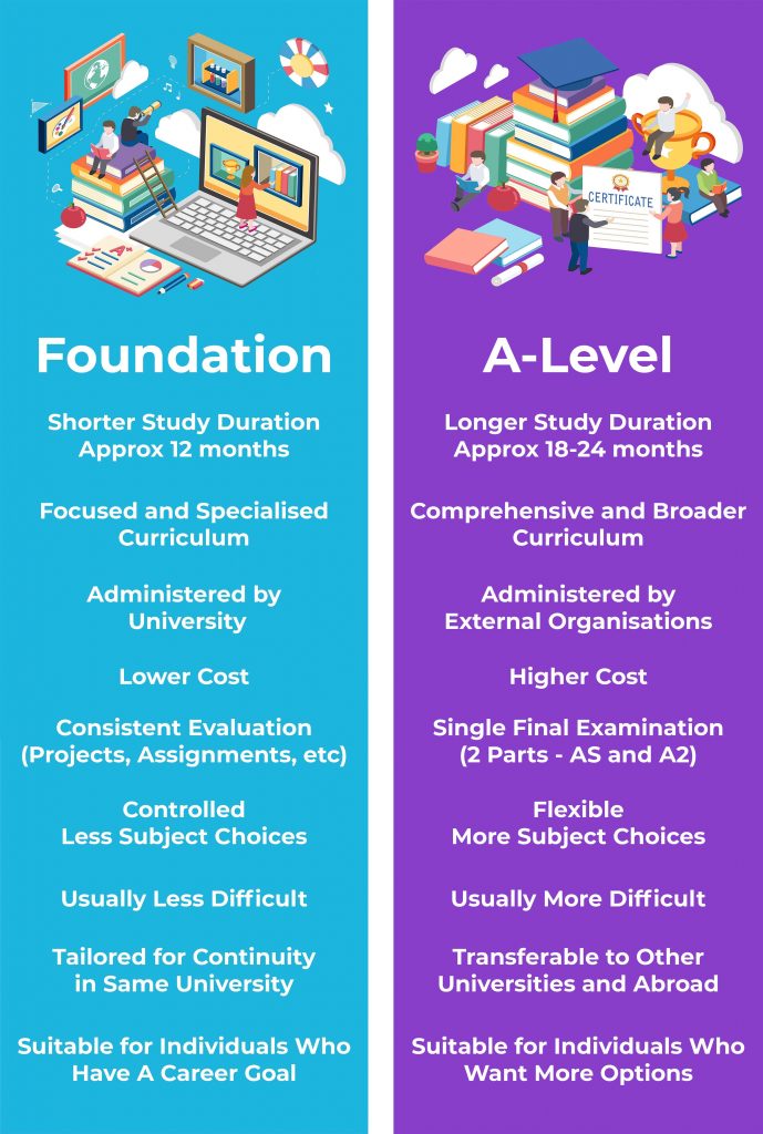 Foundation In Psychology Malaysia Edward Jackson