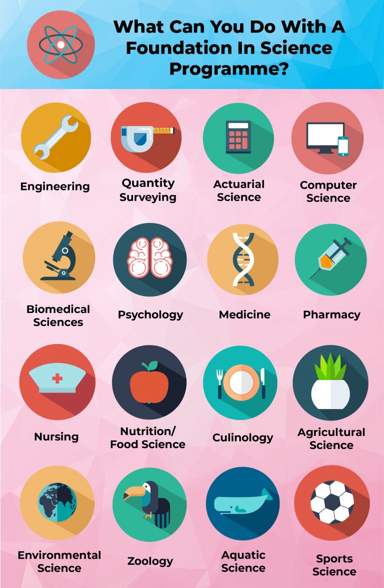 What Can You Do With A Foundation In Science Programme? - The Global Scholars