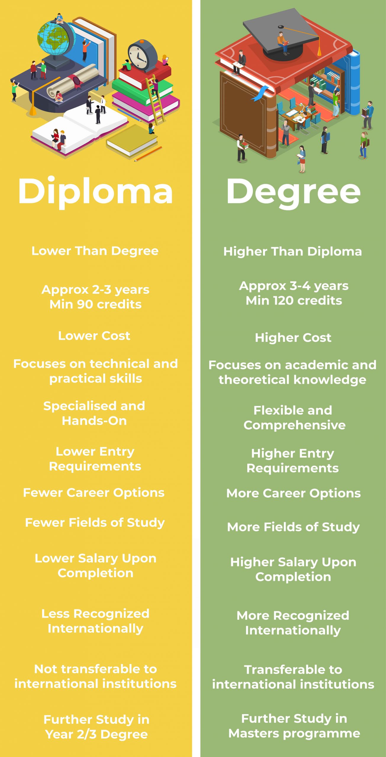 The Differences Between Diplomas and Degrees - The Global Scholars